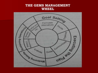 Chapter 1 The Job.ppt