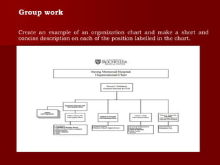 Chapter 1 The Job.ppt