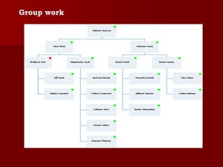 Chapter 1 The Job.ppt