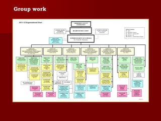 Chapter 1 The Job.ppt