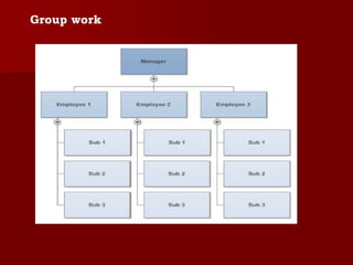 Chapter 1 The Job.ppt