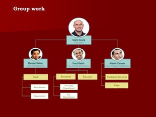 Chapter 1 The Job.ppt