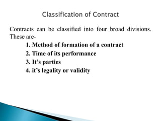 Chapter 1_The Law of Contract.pptx