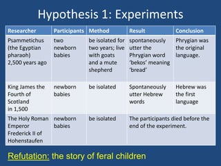 Chapter 1 the origins of language | PDF