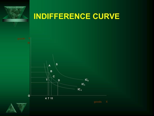 Chapter_1_theory_of_consumer_behavior.ppt
