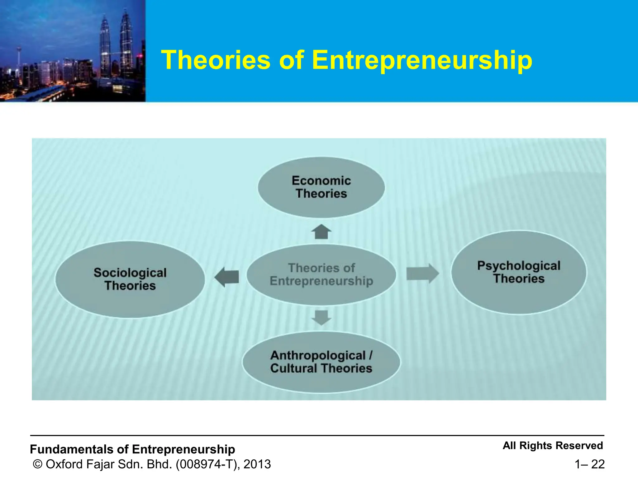 Chapter_1_Theory_of_Entrepreneurship.ppt