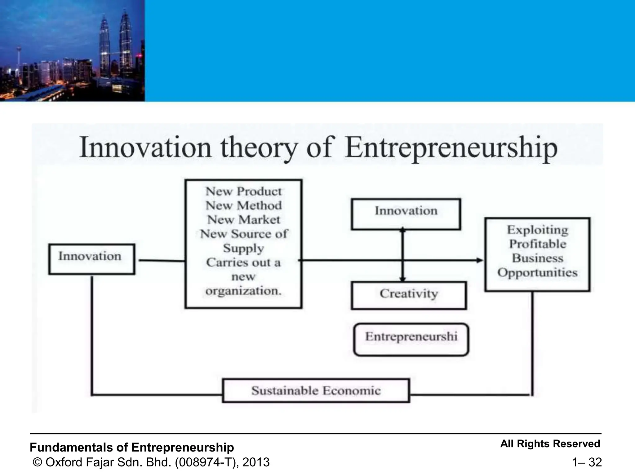 Chapter_1_Theory_of_Entrepreneurship.ppt