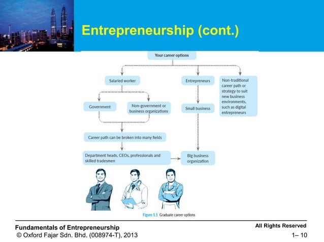 Chapter_1_Theory_of_Entrepreneurship.ppt