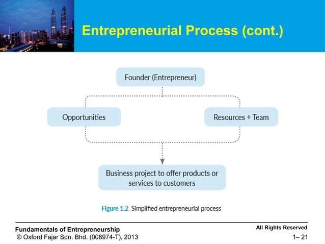Chapter_1_Theory_of_Entrepreneurship.ppt