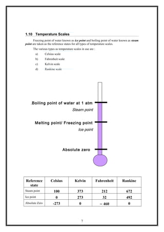 Chapter 1thermodynamics | DOC | Chemistry | Science