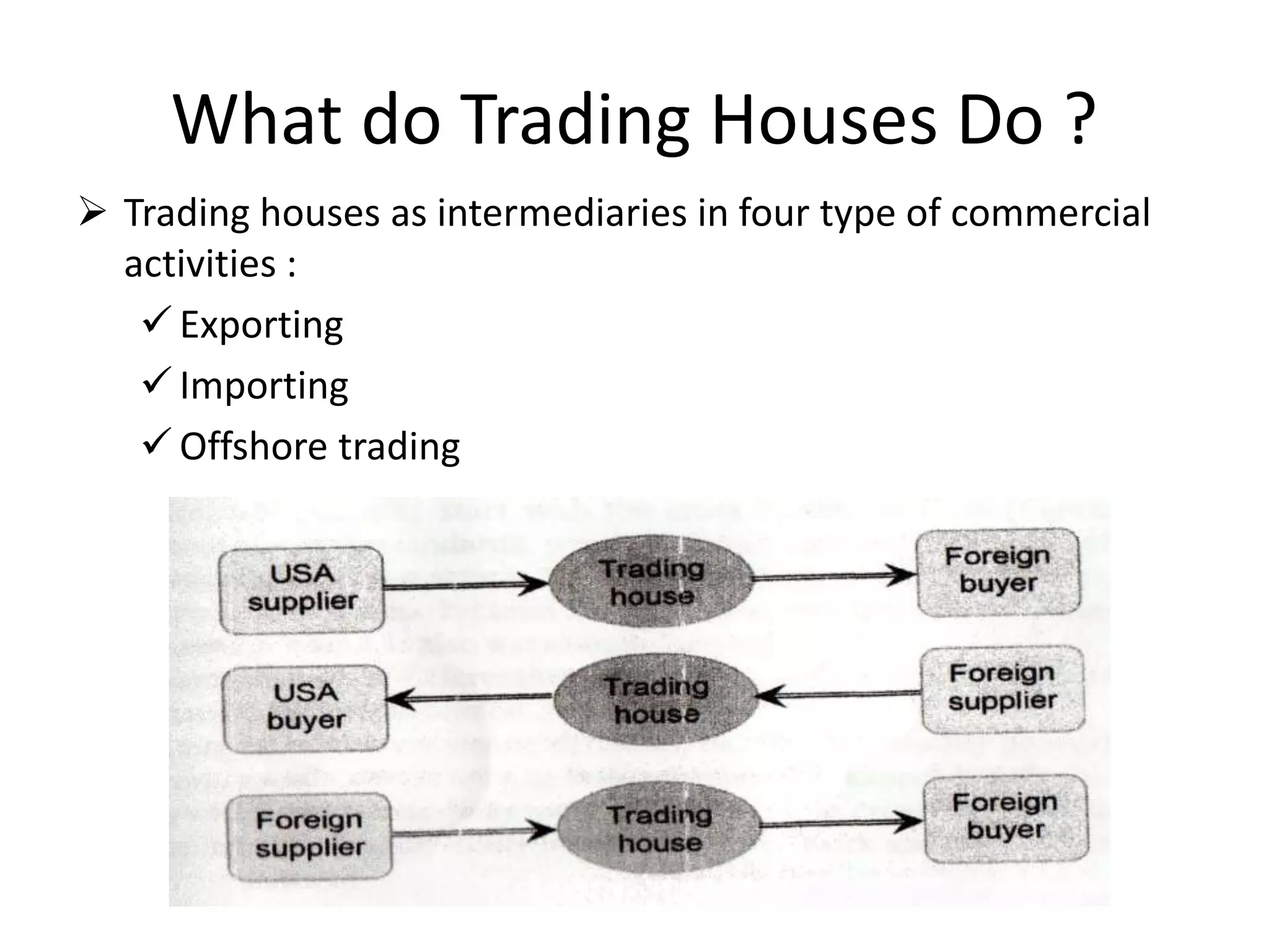 Chapter 1 the role of international trading house | PPTX