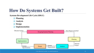 Chapter 1 The Systems Analyst and Information Systems Development.pptx