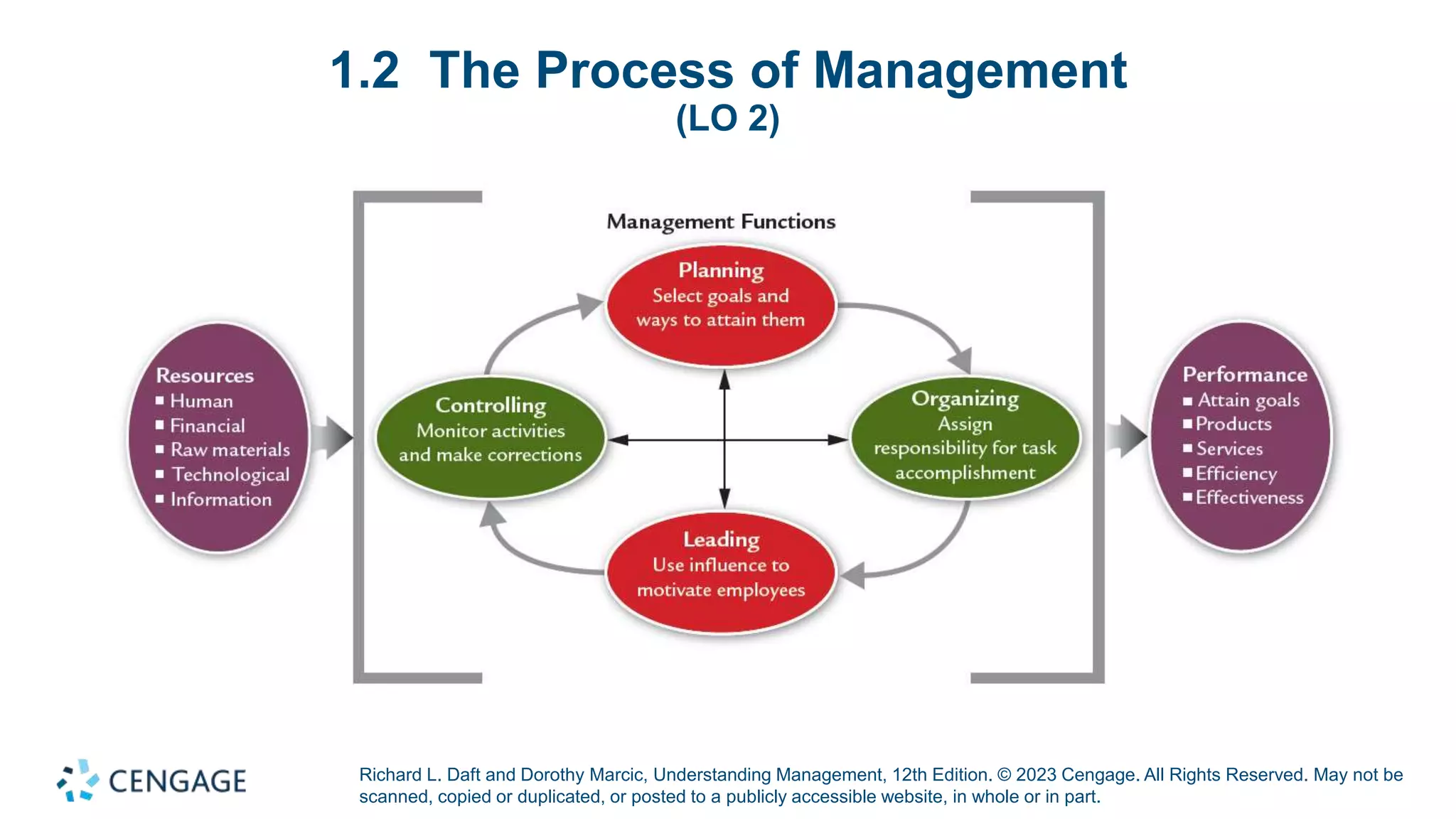 CHAPTER 1 THE WORLD OF INNOVATIVE MANAGEMENT.pptx