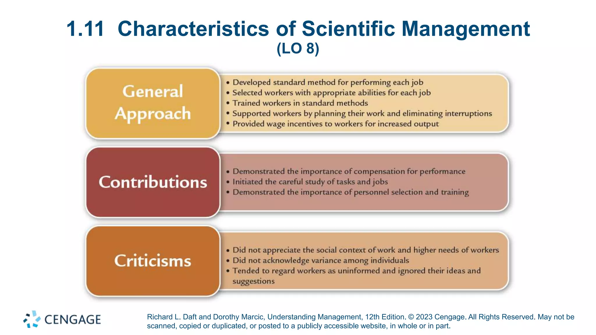 CHAPTER 1 THE WORLD OF INNOVATIVE MANAGEMENT.pptx