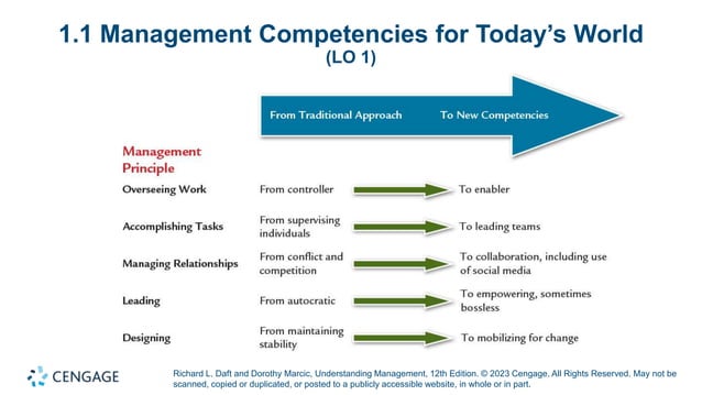 CHAPTER 1 THE WORLD OF INNOVATIVE MANAGEMENT.pptx