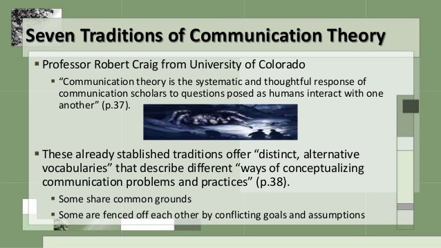 Introduction to Communication Theory