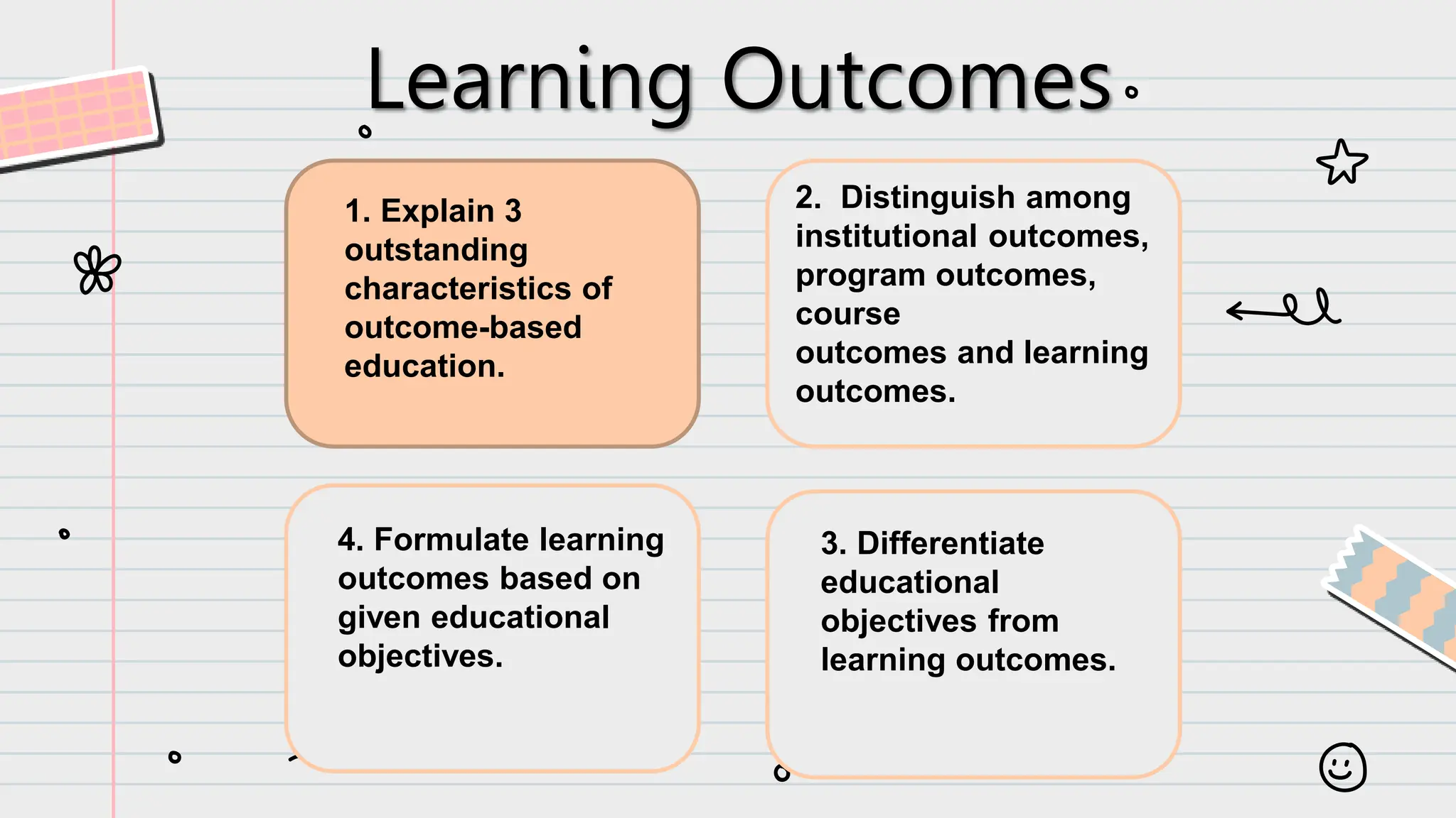 Chapter 1, Topic 1 & 2 report SHIFT OF EDUCATIONAL FOCUS FROM CONTENT TO LEARNING OUTCOMES. pptx ...