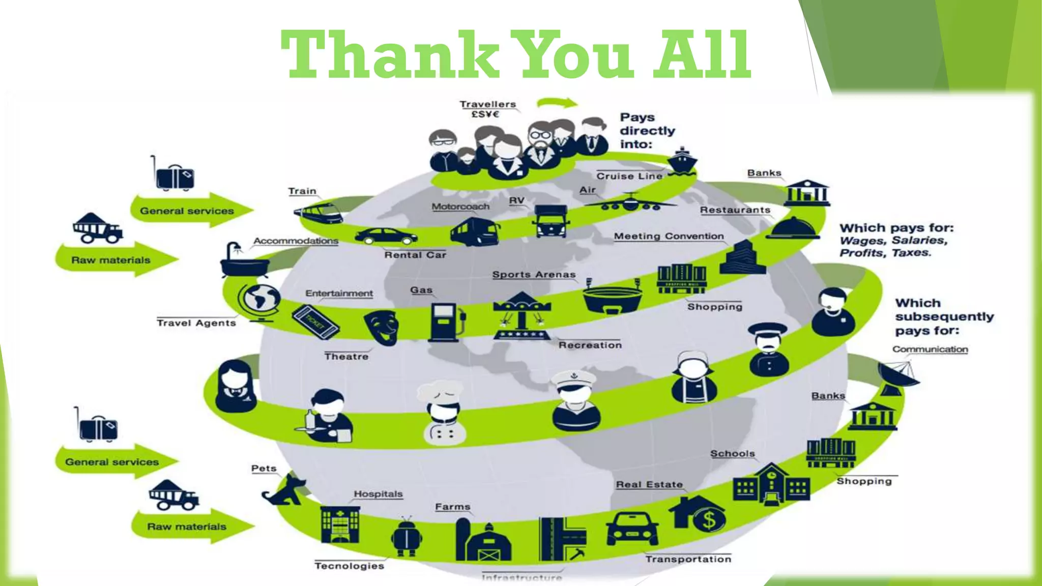 Chapter 1 Tourism Plan and Strategy (Tourism Planning and Development ...