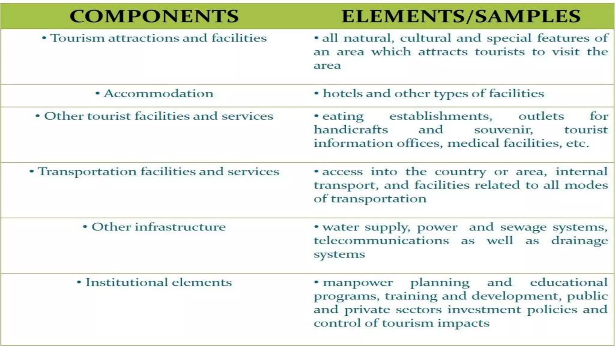 Chapter 1 Tourism Plan and Strategy (Tourism Planning and Development ...