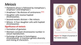 Chapter 1 TSLR.pptx | Infertility | Reproductive Health