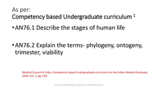 Chapter 1 TSLR.pptx | Infertility | Reproductive Health