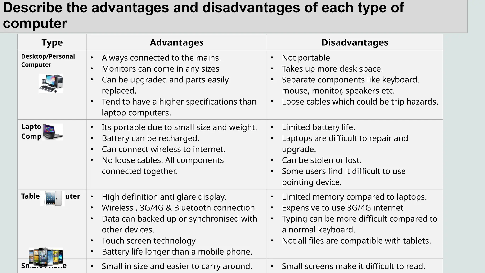 ICSE ICT Chapter 1 Types of computer.pptx