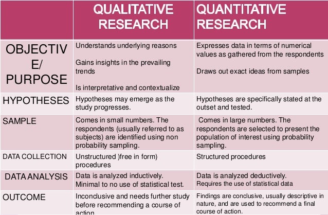 Chapter 1 types of research