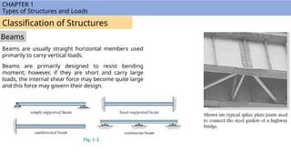 Chapter 1_Types of Structures and Loads_2w.pptx