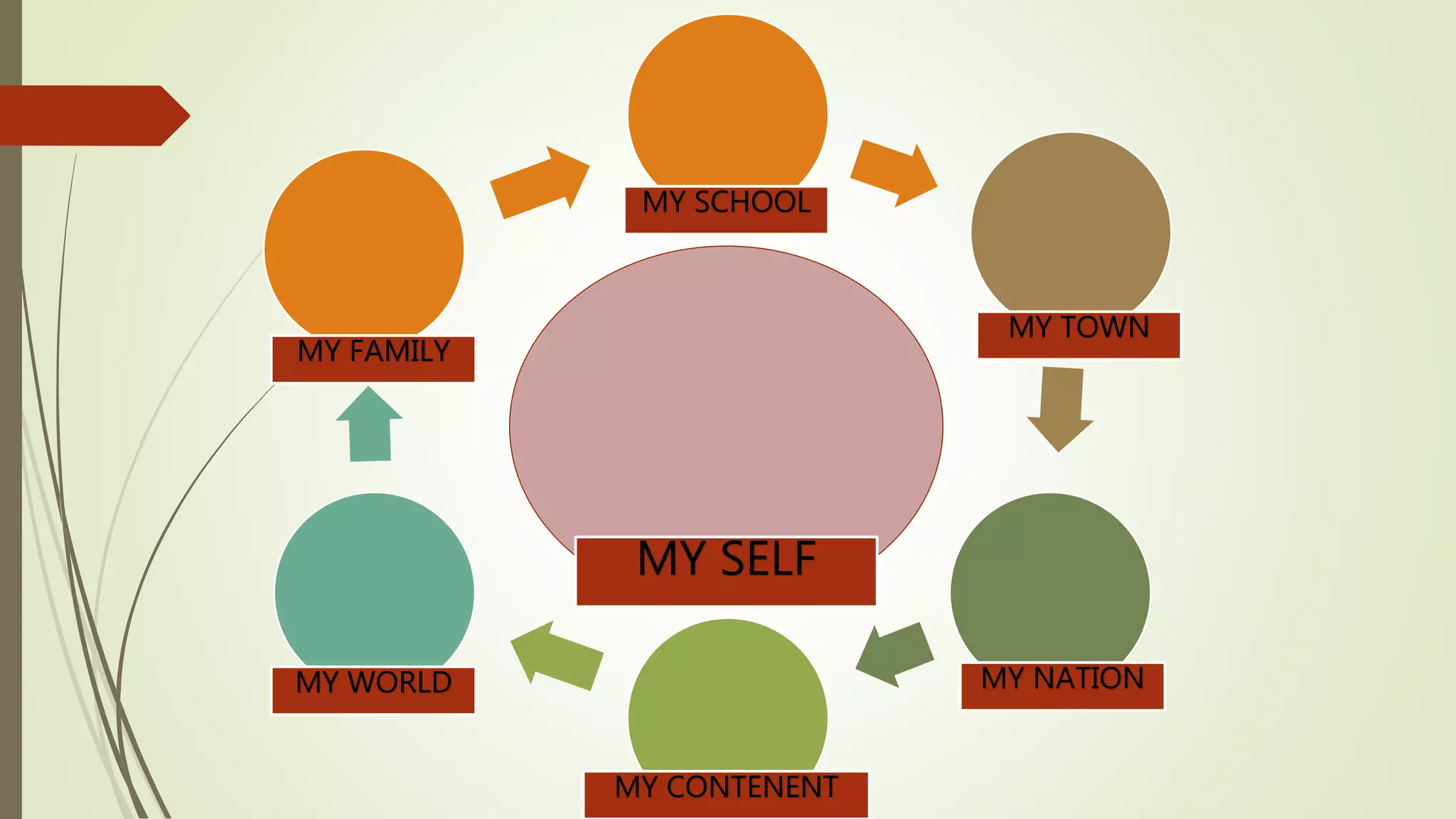 Chapter 1 ucsp [autosaved] | PPTX