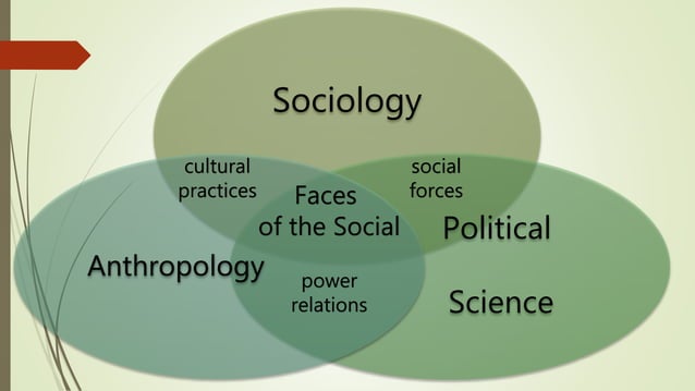 Chapter 1 ucsp [autosaved] | PPTX | Science