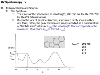 Chapter 1 ultraviolet Spectroscopy 1.pdf