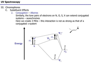 Chapter 1 ultraviolet Spectroscopy 1.pdf