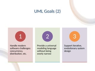 Chapter1_ UML_Overview_Presentation.pptx