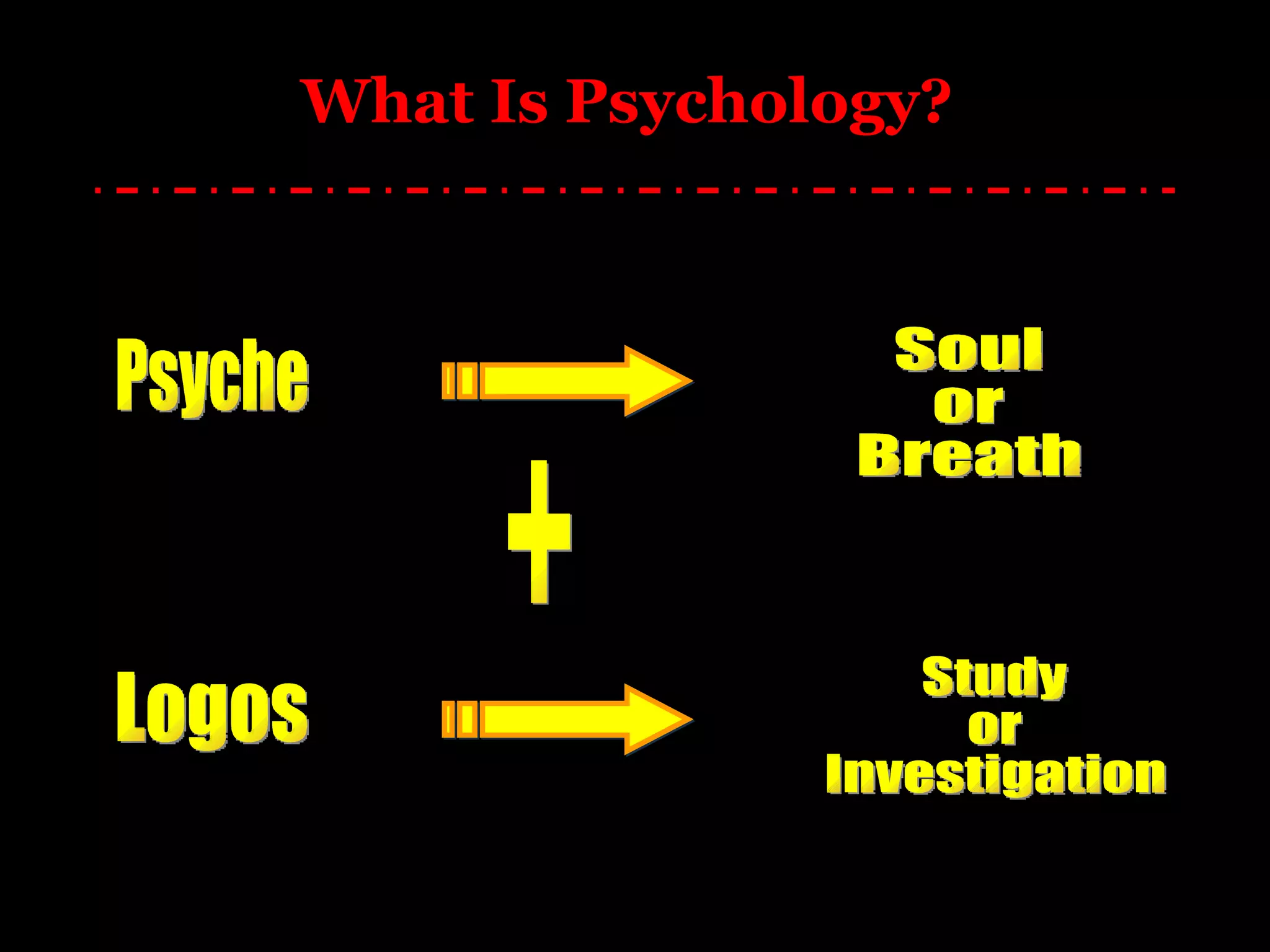 Chapter1 understanding modernpsychology | PPT | Physical Therapy | Wellness