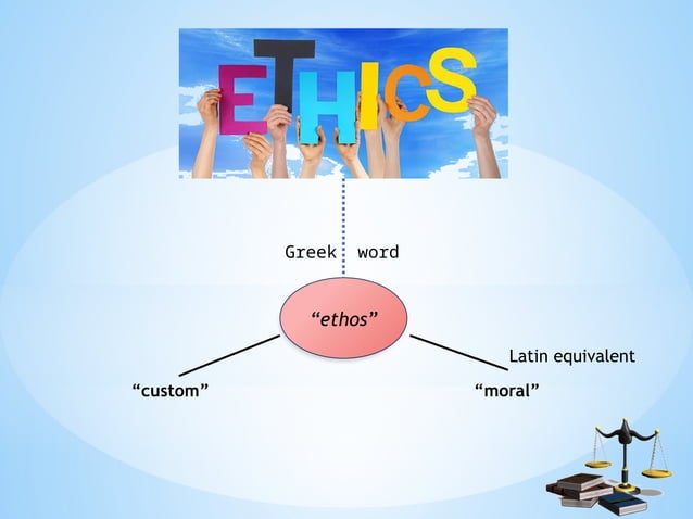 Chapter Understanding MoralityEthics.ppt