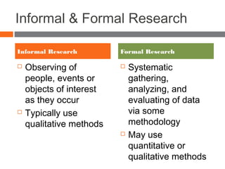 Understanding Public Relations Research | PPT