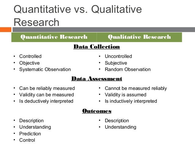 Understanding Public Relations Research