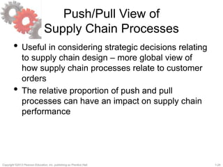 Chapter 1 understanding the supply chain | PPT