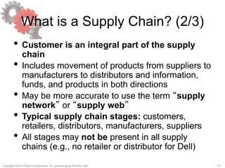 Chapter 1 understanding the supply chain | PPT