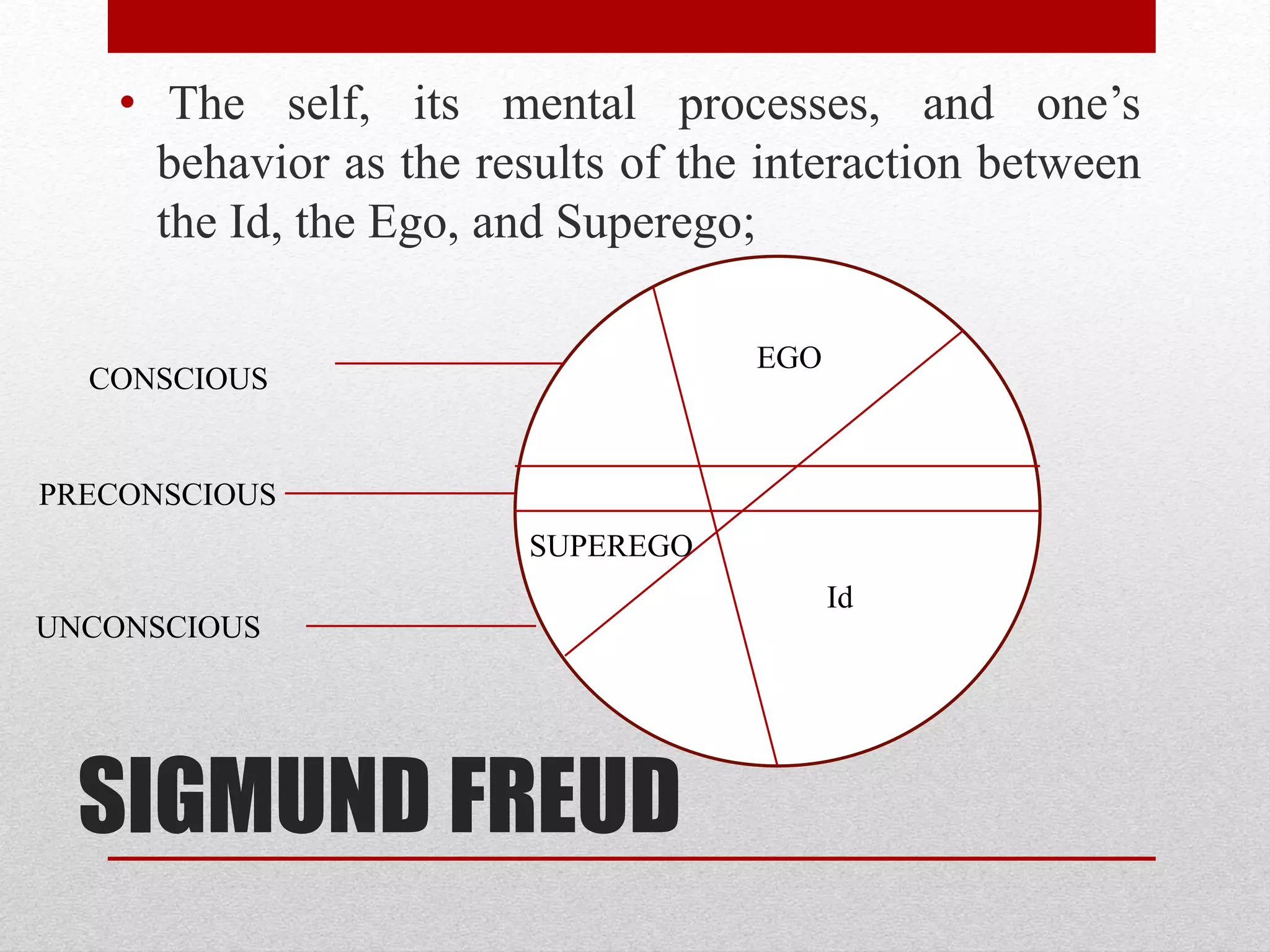Understanding the Self: Psychological Perspectives | PPTX