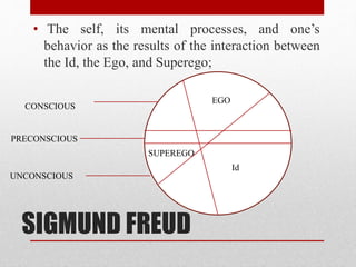 Understanding the Self: Psychological Perspectives | PPTX