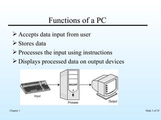 Fundamentals of a Personal Computer | PPT