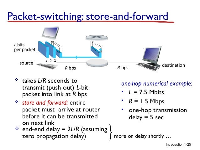 Materi Perkuliahan Jaringan Komputer Teknik Informatika Chapter 1