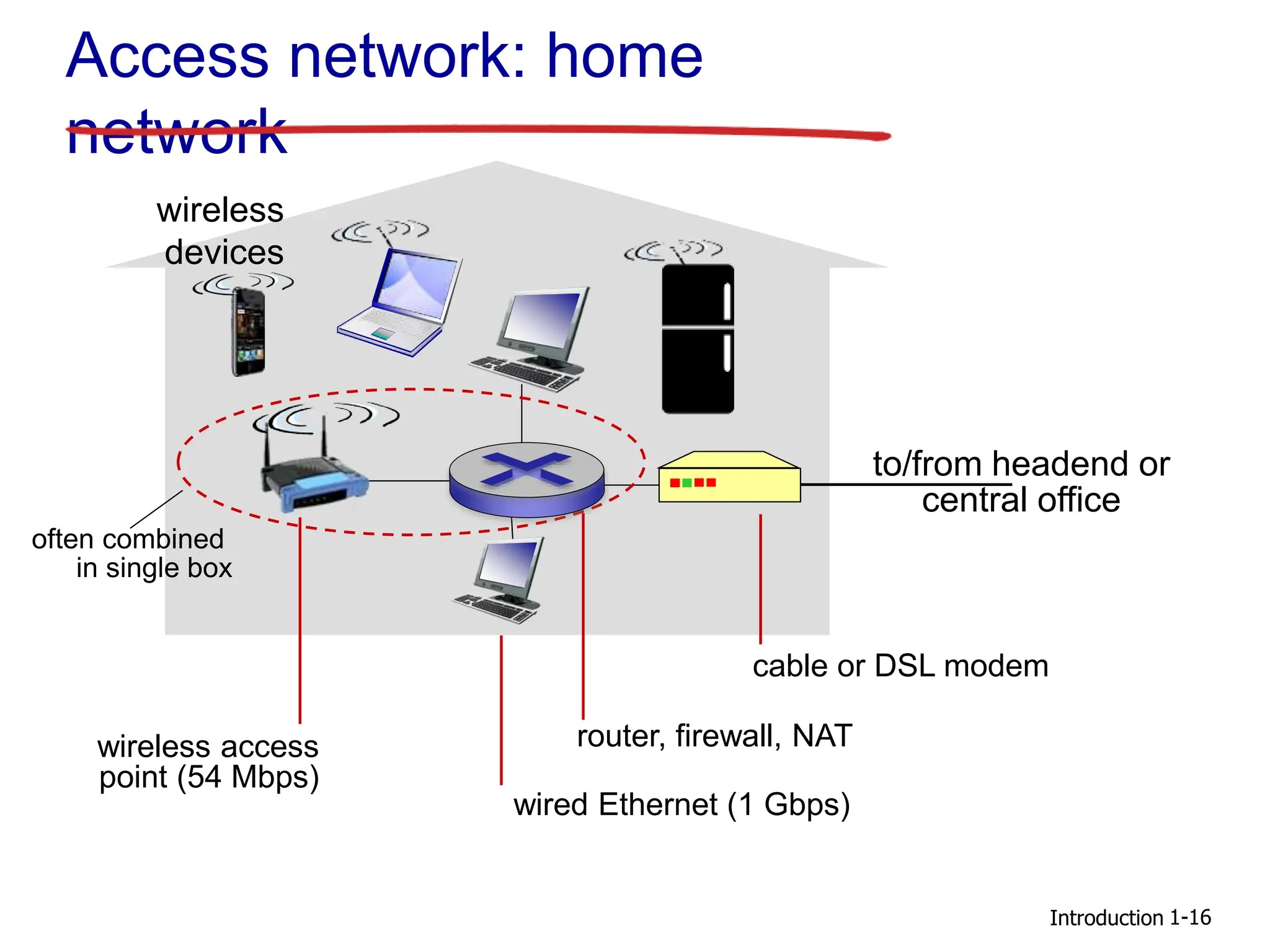 Chapter_1_V7.01.ppt Computer Networking: A Top Down Approach | PPT