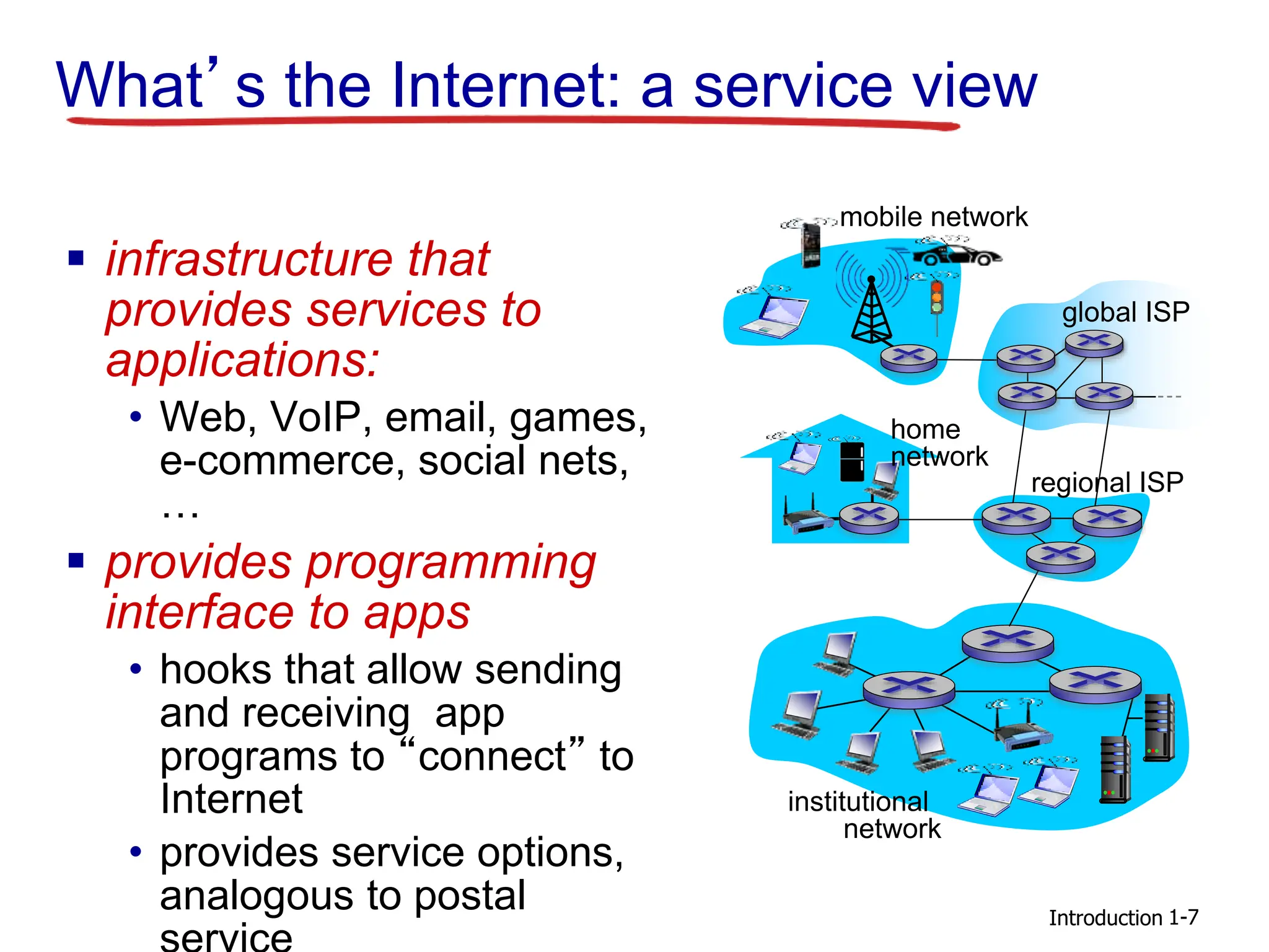 Chapter1v701ppt Computer Networking A Top Down Approach Ppt