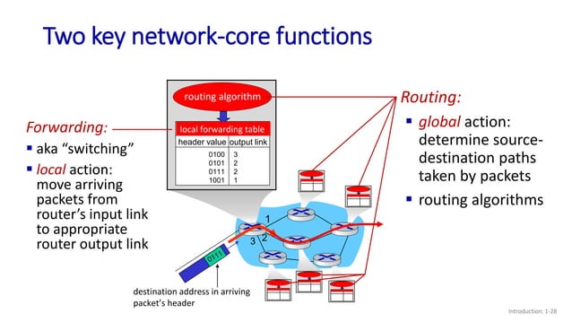 Chapter_1_v8.1.pptx computer network chaptee 1 | PPT