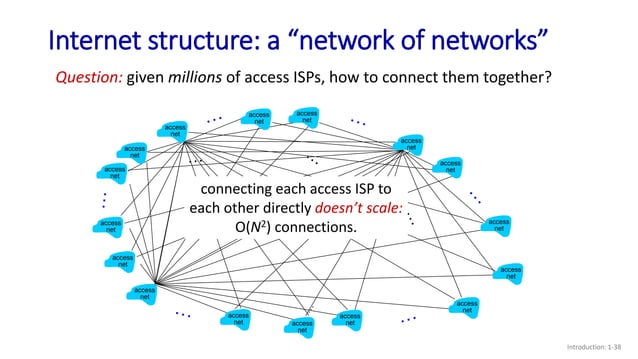 Chapter_1_v8.1.pptx computer network chaptee 1 | PPT