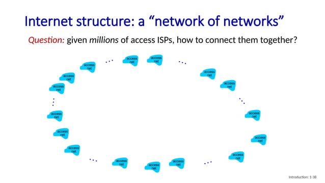 Chapter_1_v8.2.pptx Slides Fast Nuces Chap 1 | PPTX