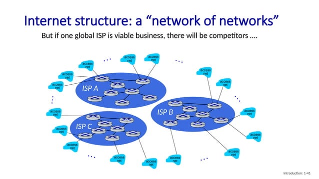 Chapter_1_v8.2.pptx Slides Fast Nuces Chap 1 | PPTX
