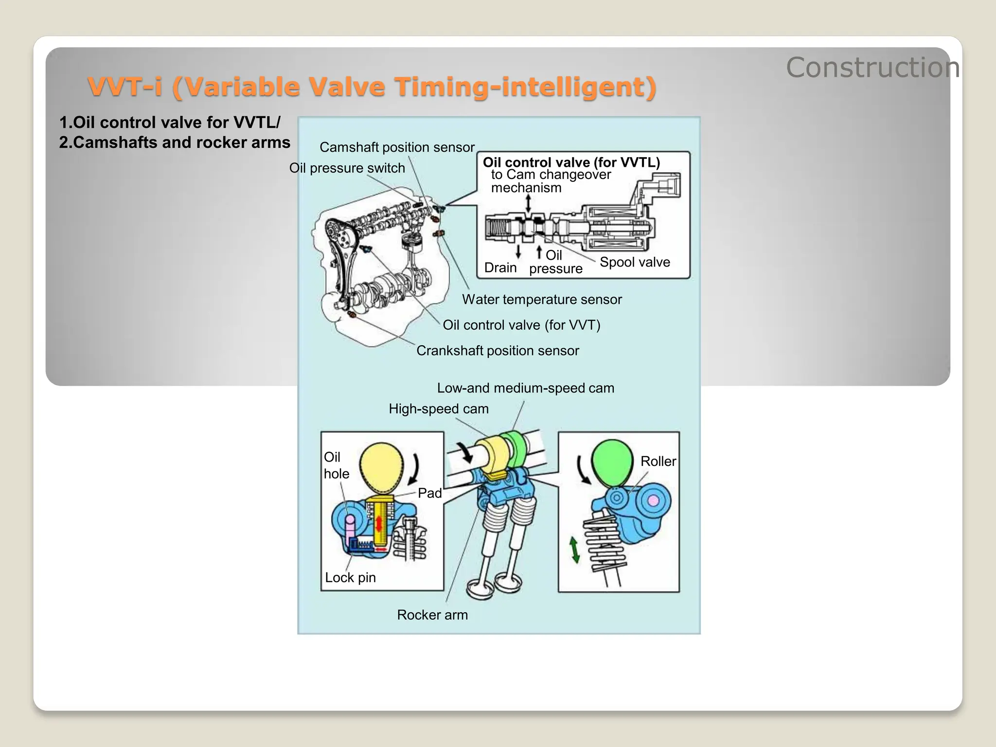 Chapter 1 Variable Valve Timing and Lifting system.pdf